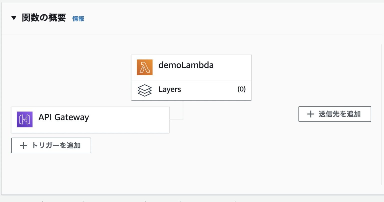 APIGateway + LambdaでAPIを作る【Python編】 | muleの技術ブログ